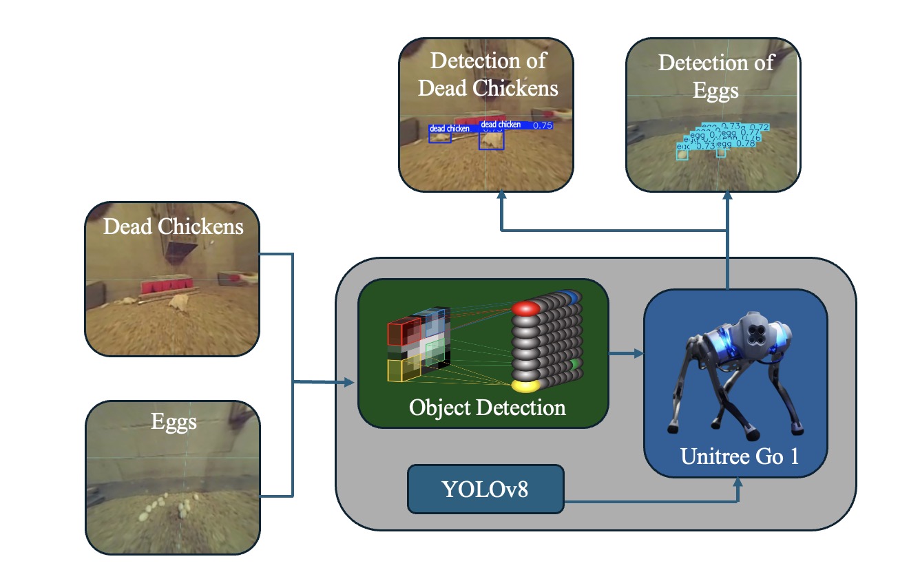 A Robotic Machine Vision System for Tracking Dead Chickens | Precision ...