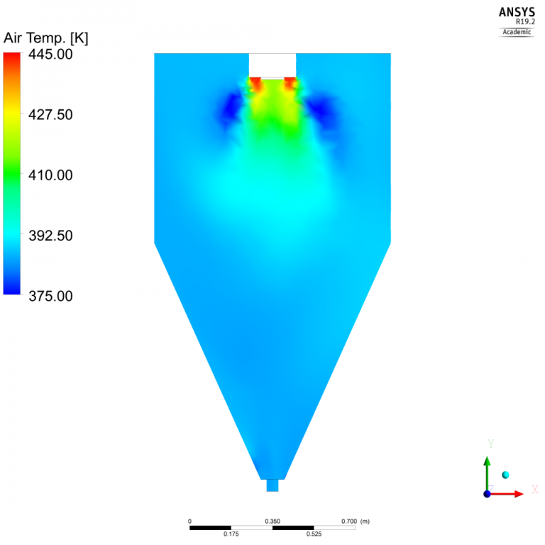 Current Projects | SMART Food Processing Lab